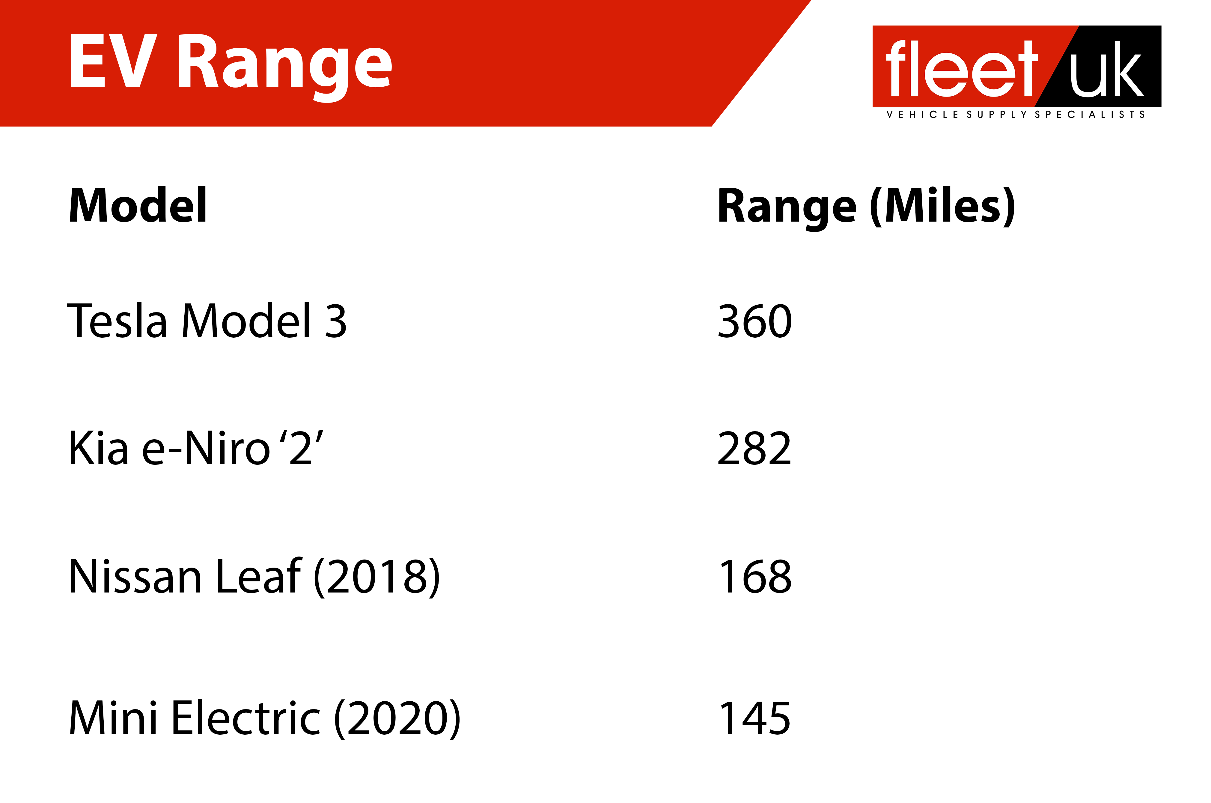 What Is The Maximum Range Of An Electric Car at John Richard blog